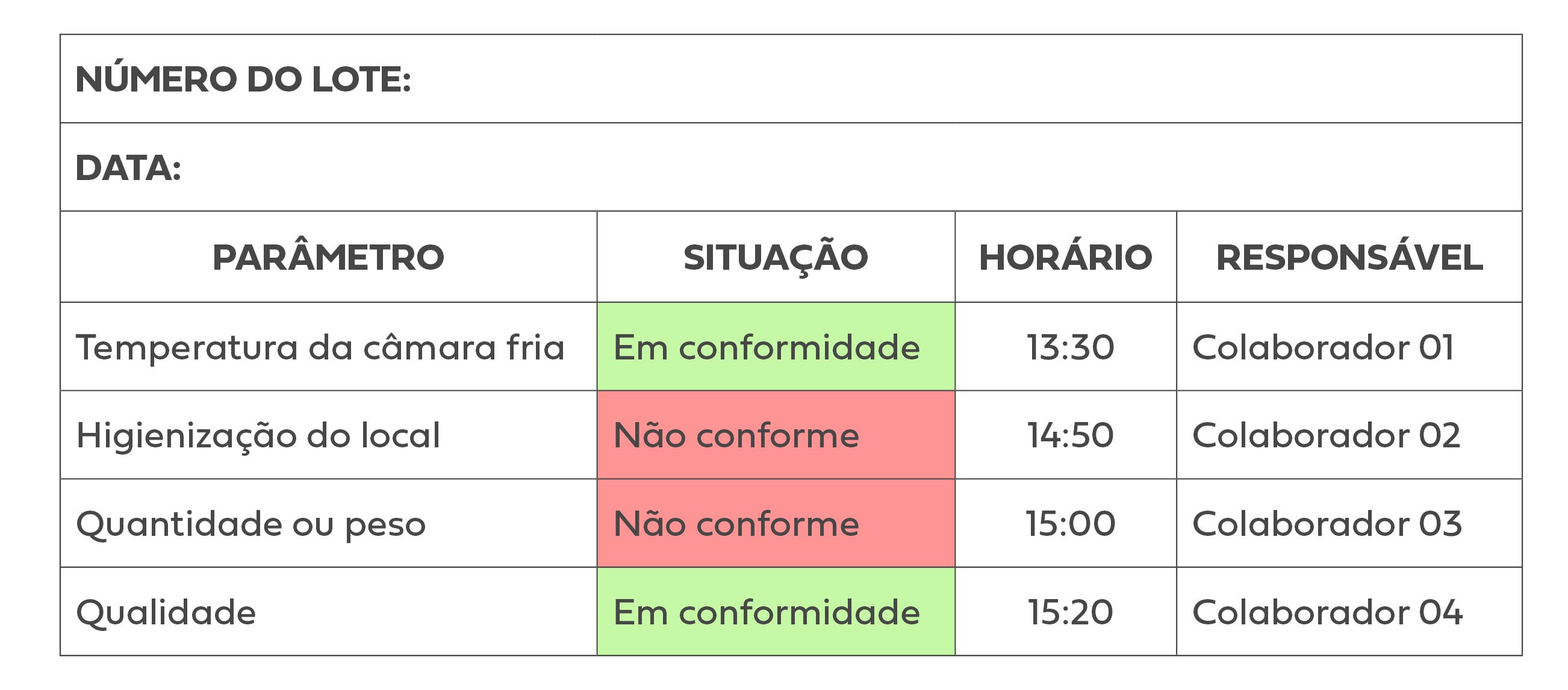 Folha de verificação: modelos e erros comuns para evitar Folha de verificação: modelos e erros comuns para evitar